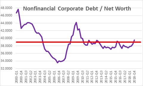 Corporate Debt – A Potential Problem? | NomicsNotes from NumberNomics