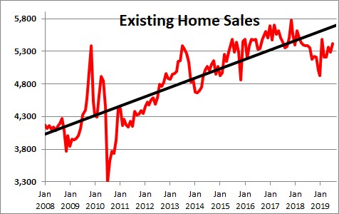 Existing Home Sales | NomicsNotes from NumberNomics