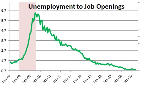 Unemployment vs. Job Openings | NomicsNotes from NumberNomics