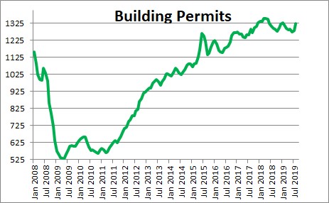Housing Starts | NomicsNotes from NumberNomics